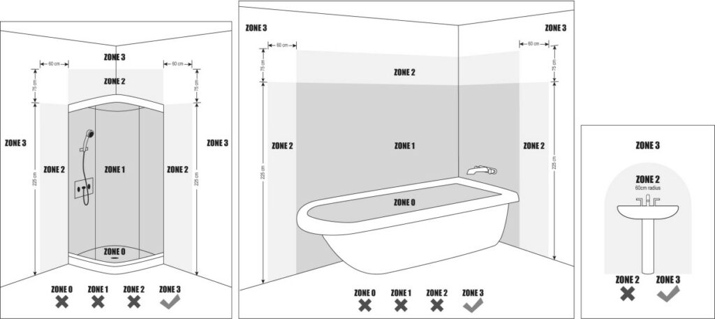 Bathroom infrared heating panels - FIRST Heating Systems s.r.o. Bathroom infrared heating panels - FIRST Heating Systems s.r.o.